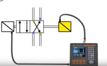 Valve Control using Solenoid actuators, types , representation and ...