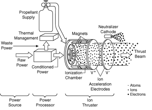 Neutron detector - Ion chamber neutron detector - Field Instrumentation ...