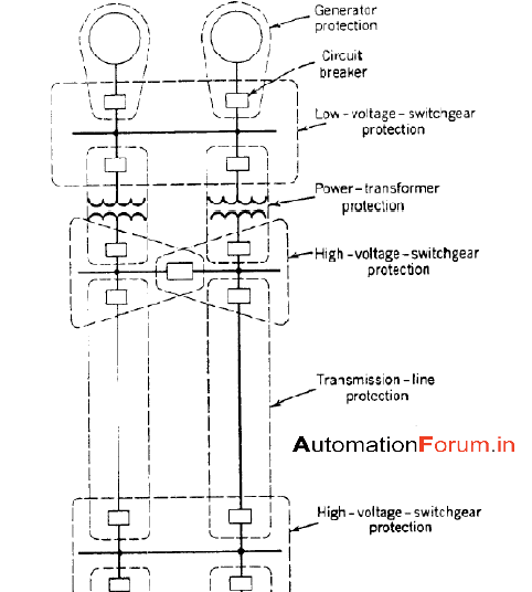 What are the essential features of a switchgear and how a switchgear ...