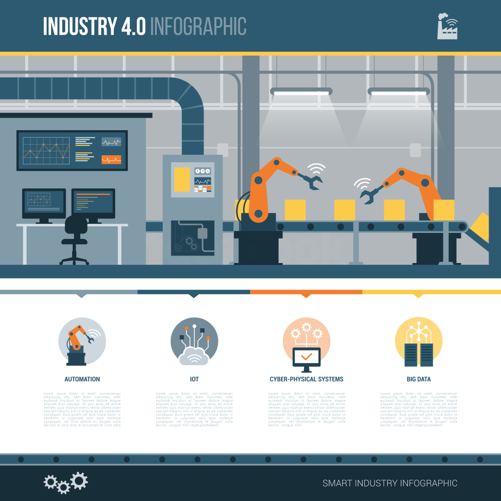 What You Need to about PLC and the PLC Programming Languages - Allen ...