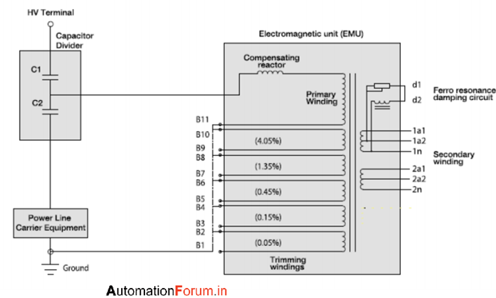 How capacitor voltage transformer (CVT) can be useful for power system ...