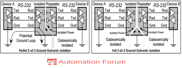 What is galvanic isolation and why is it required - Electrical ...