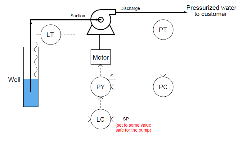 Working of override control - Industrial Automation - Industrial ...