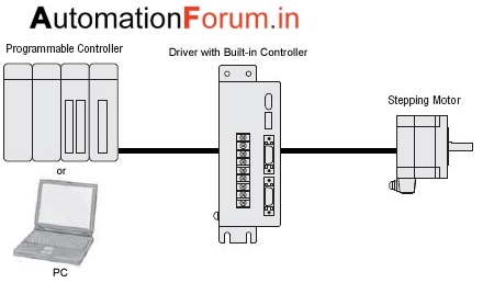Stepper Motor Drivers - Electrical - Industrial Automation, PLC ...