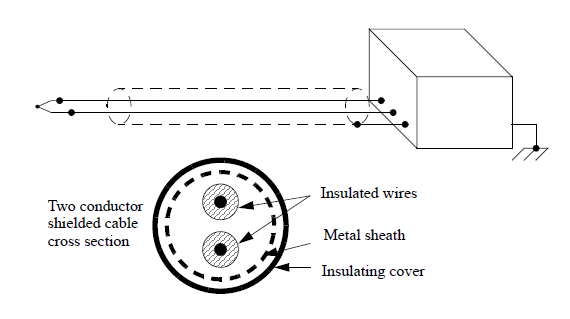 Shielding conductor wires - Field Instrumentation - Industrial ...