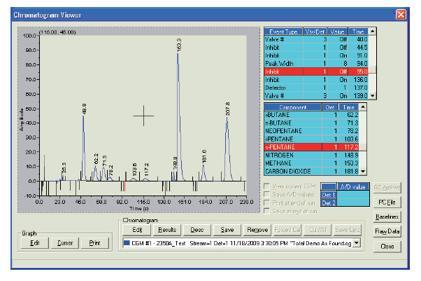 What is Gas Chromatography? How gas Chromatography is done ...