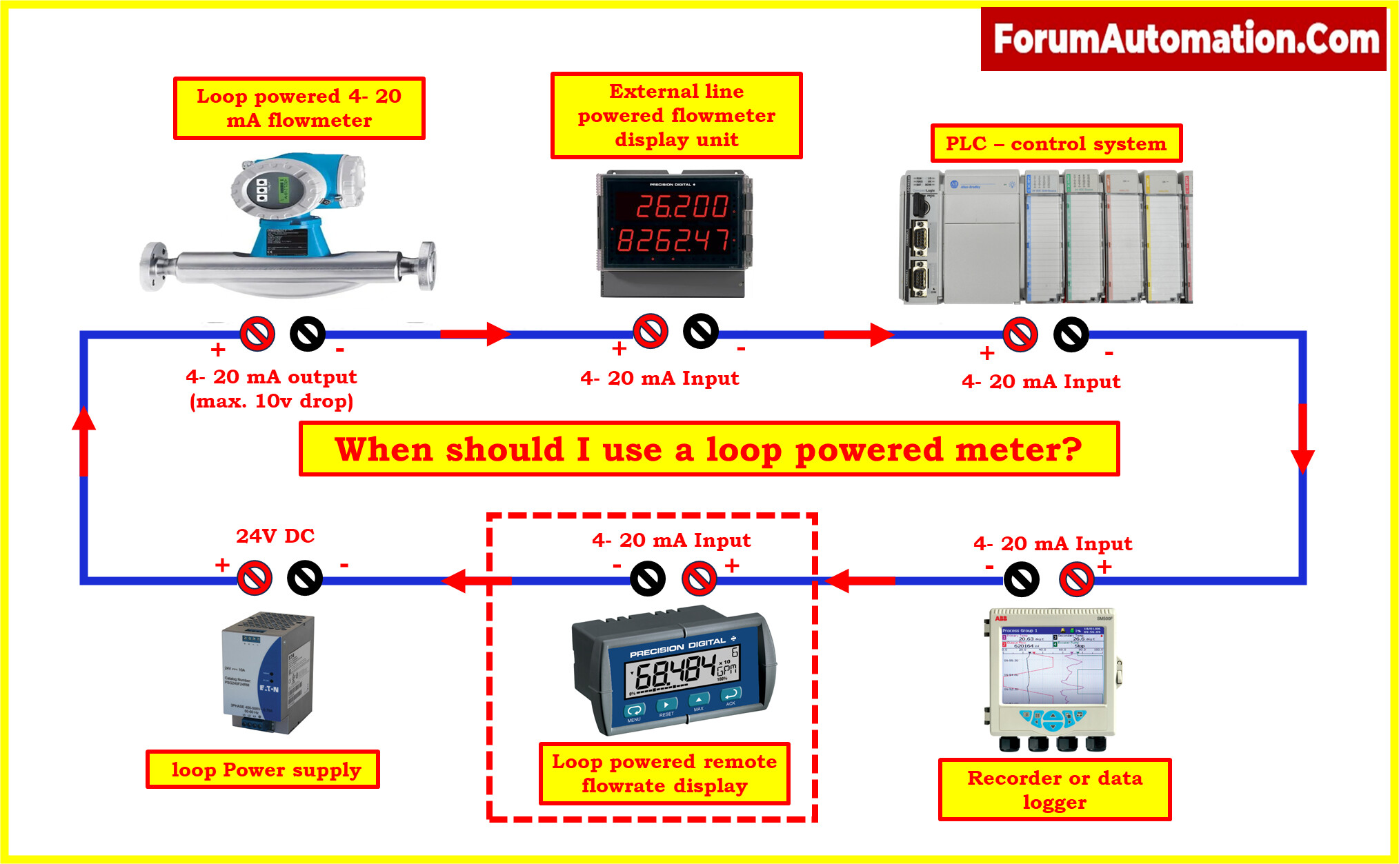 When should I use a loop powered meter? - Industrial Automation - Industrial Automation, PLC ...
