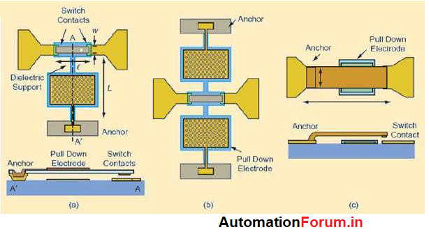 MEMS RF switch, working, types and advantages - Field Instrumentation ...