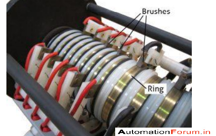HOW SLIP RINGS ARE USEFUL FOR POWER TRANSMISSION - Electrical ...