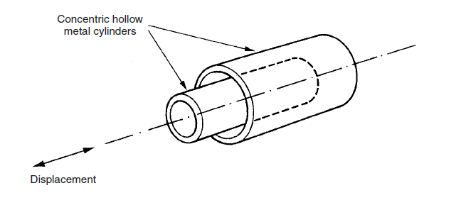 Variable capacitance transducers, working and types - Field ...