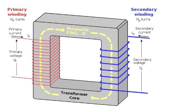 Electrical Transformers - Electrical - Industrial Automation, PLC ...