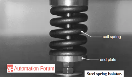 What is vibration isolation and its types - Field Instrumentation ...