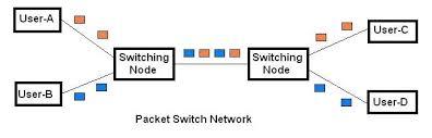 Basics of Network switches - Industrial Networking - Industrial ...