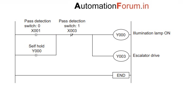 Control of Escalators -PLC program - PLC (Programmable Logic ...