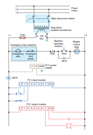 PLC safety circuitry - PLC (Programmable Logic Controllers ...